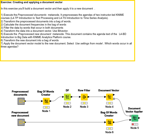 06 Document Vector — NodePit